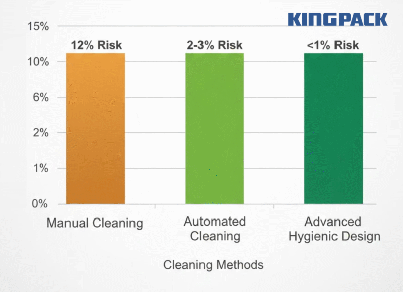 Cross-Contamination Prevention: The Gold Standard for Multi-Formula Pet ...